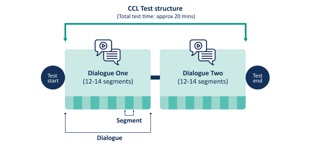 Credentialed Community Language (CCL) Test Candidate Instructions - NAATI