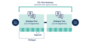 Credentialed Community Language (CCL) Test Candidate Instructions - NAATI