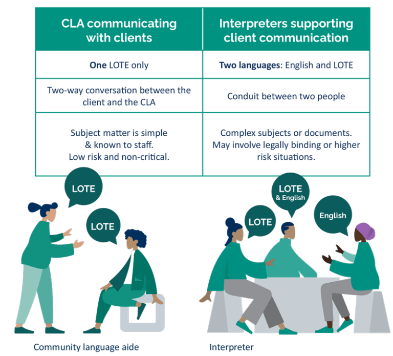 Community Language Aide (CLA) Test - NAATI