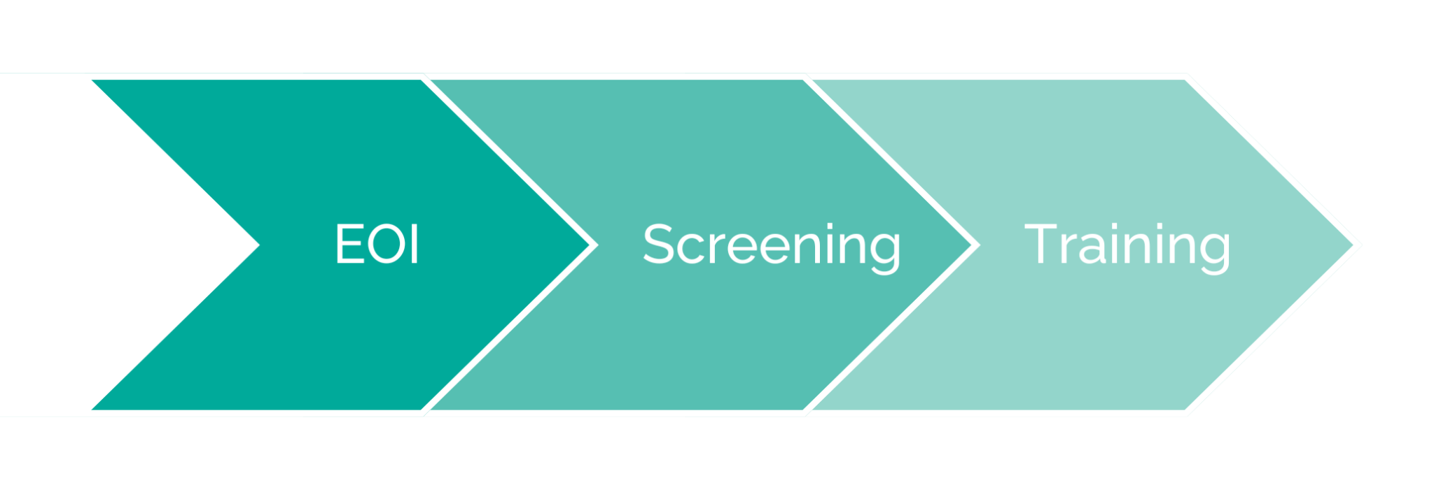 Certification Examiners - NAATI